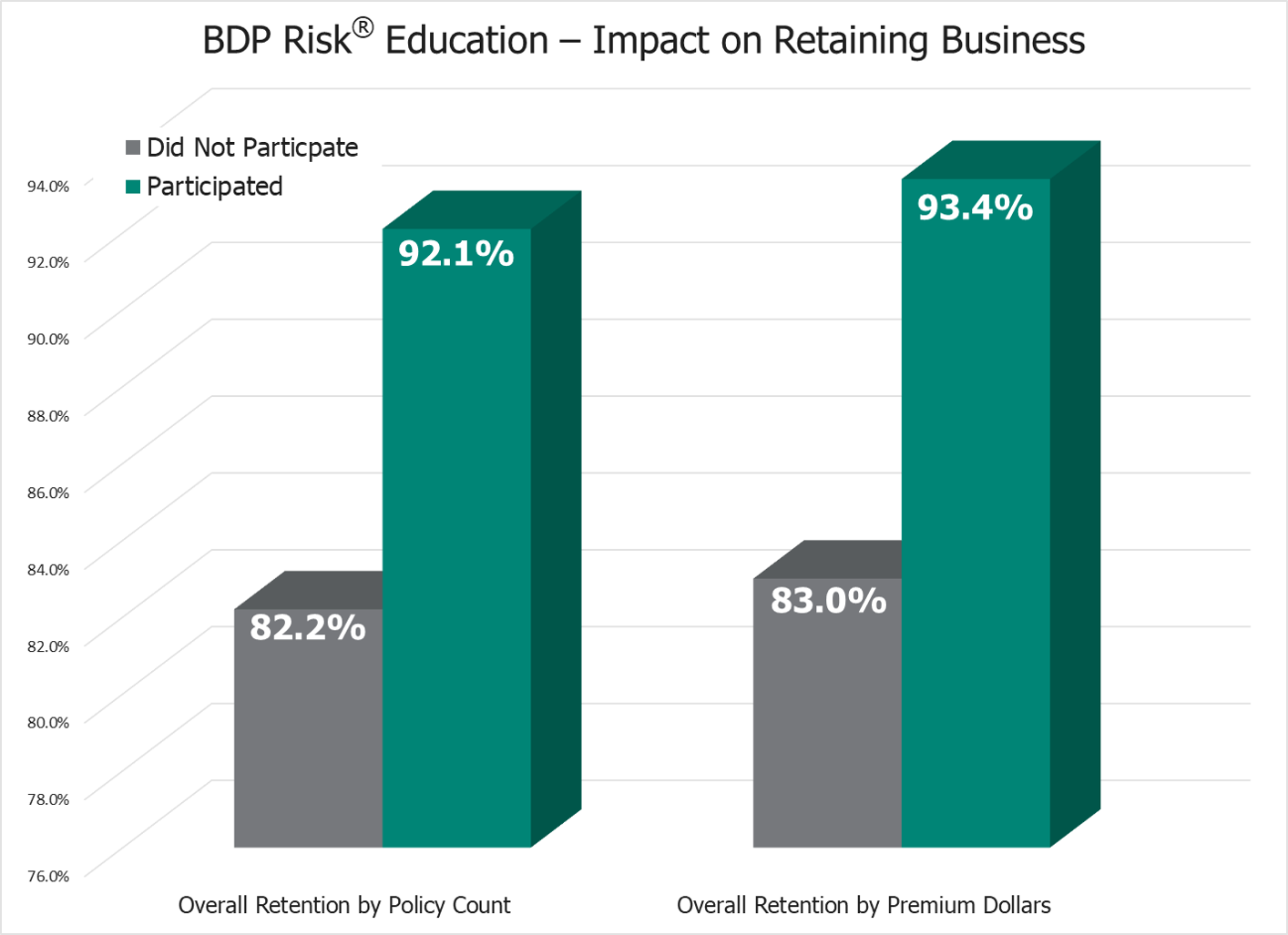 BDP Risk® Education That Makes a Difference - Berkley Design Professional